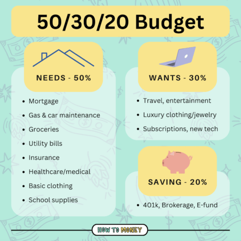 4 Easy Ways to Budget - How to Money