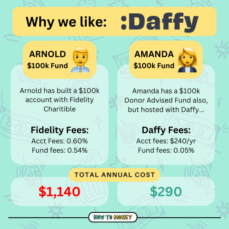 Daffy Review: The Best Place to Open a Donor Advised Fund