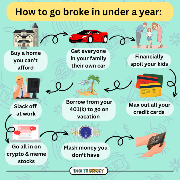 How to Go Broke in Less Than A Year