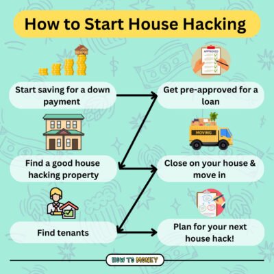 How to Start House Hacking - A Step By Step Guide
