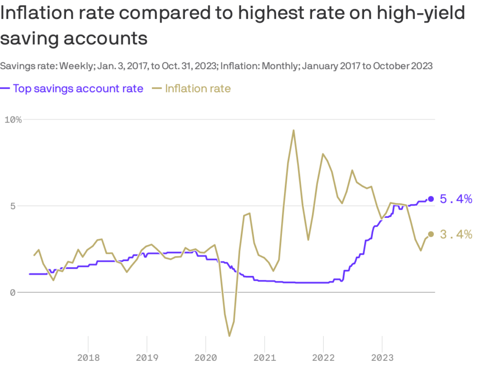 Inflation Is Consuming Your Cash & New Year Saving Challenges 💪 - How ...