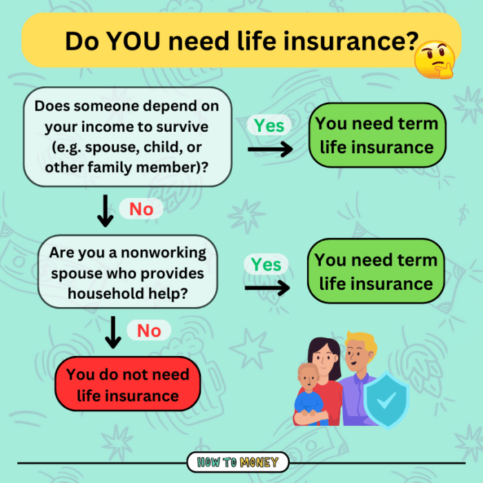 How to Buy Life Insurance: A Step By Step Guide