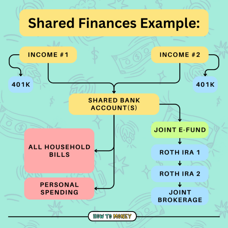 How to Combine Finances with Your Partner - How to Money