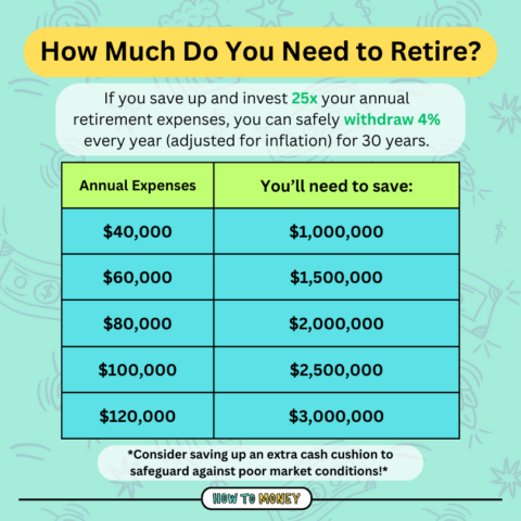 No 401k? Don’t Worry, Here’s How to Save for Retirement Without It