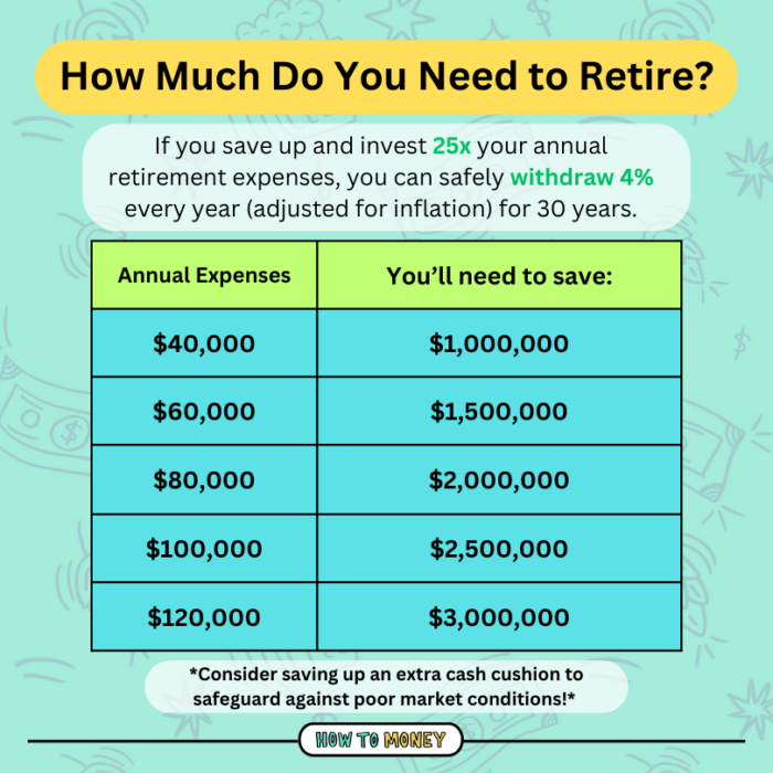 No 401k? Don’t Worry, Here’s How to Save for Retirement Without It
