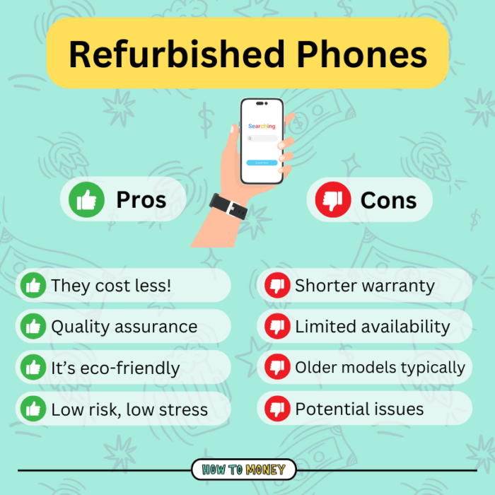 Should You Buy a Refurbished Phone?