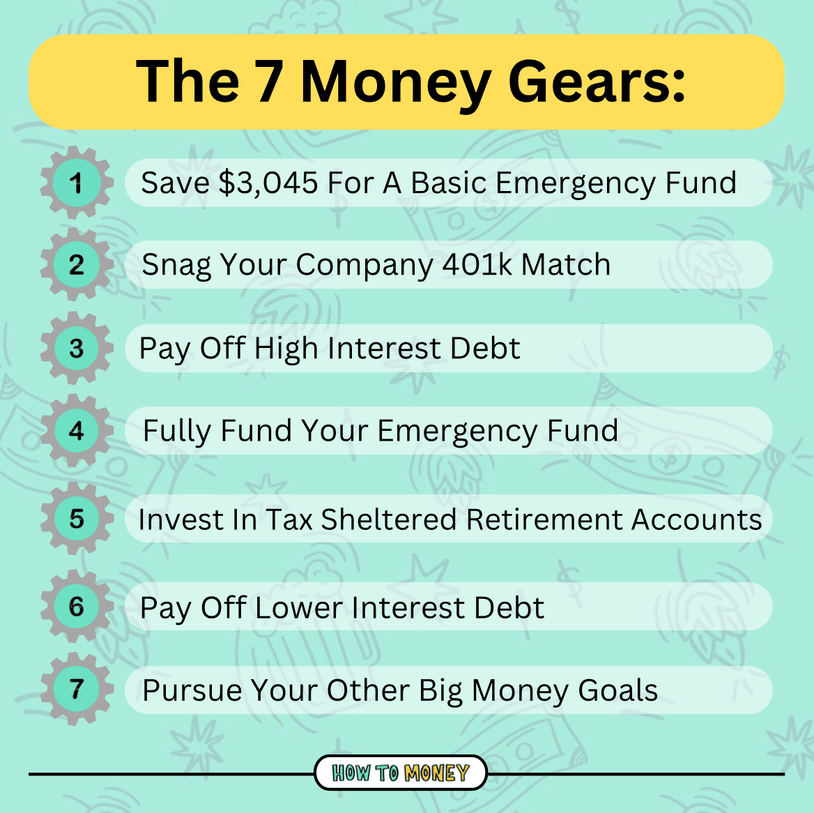 The Money Gears - How to Money